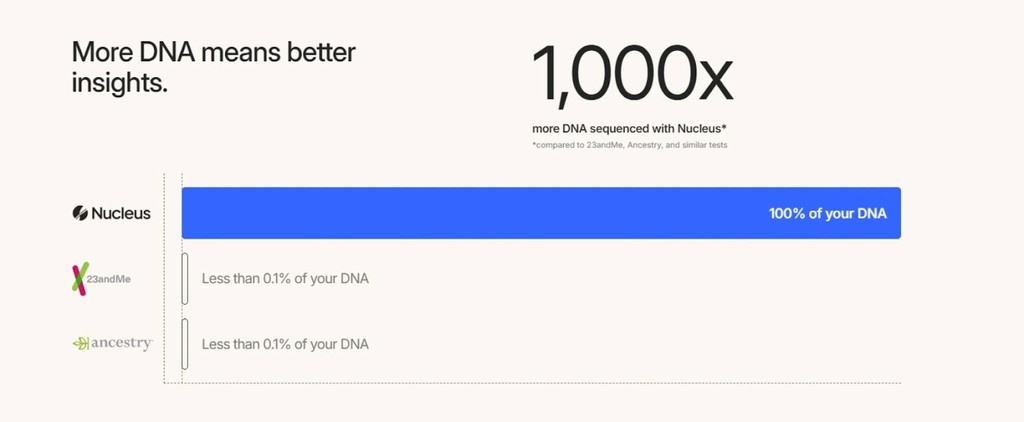 An in-depth GeneSight test review: Does this pharmacogenetic test ...