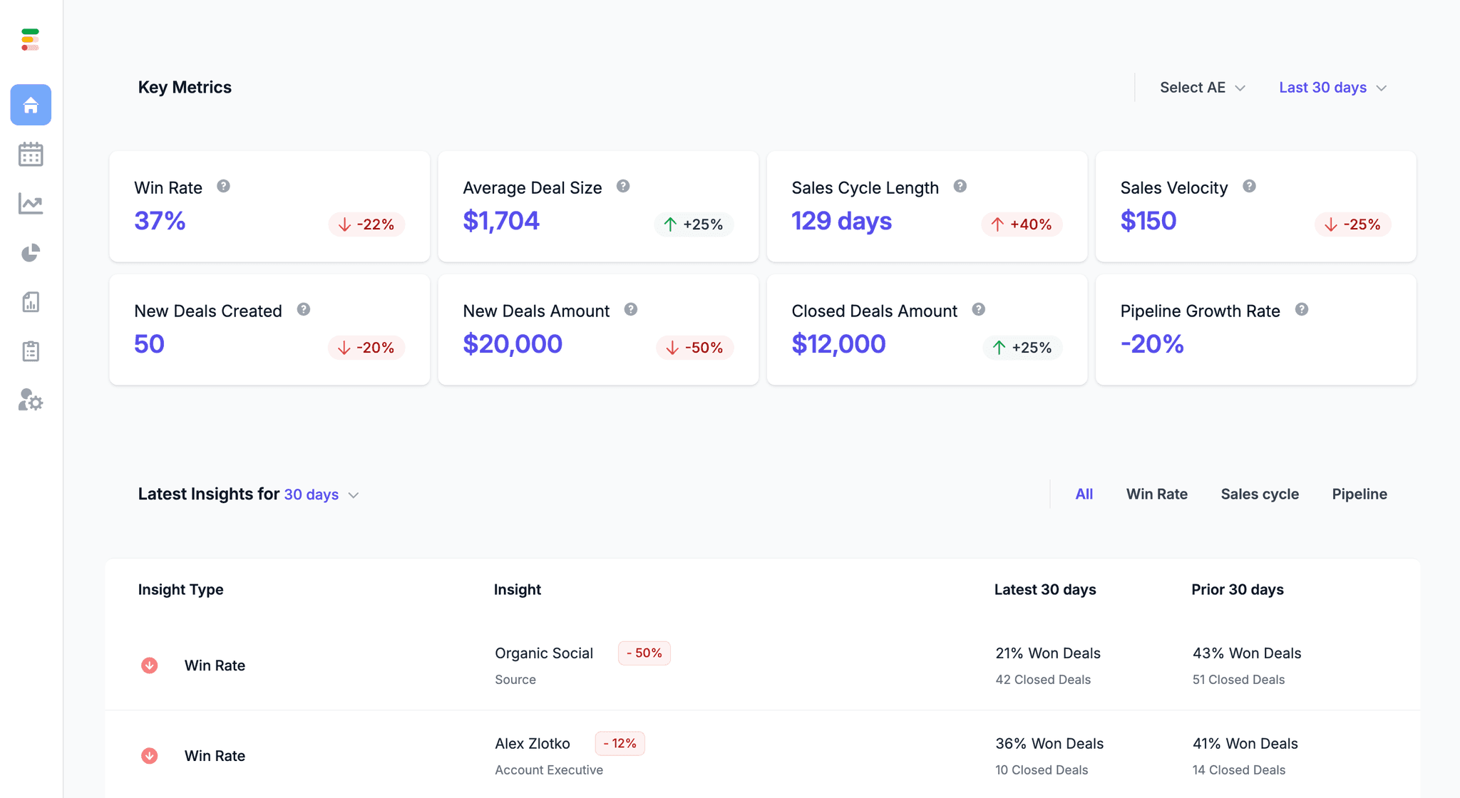 Sales Performance Management and Forecasting for HubSpot