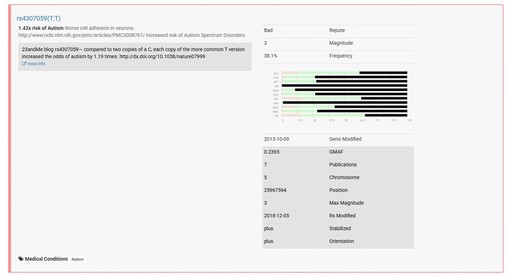 How to read a Promethease report: A guide to understanding your DNA ...