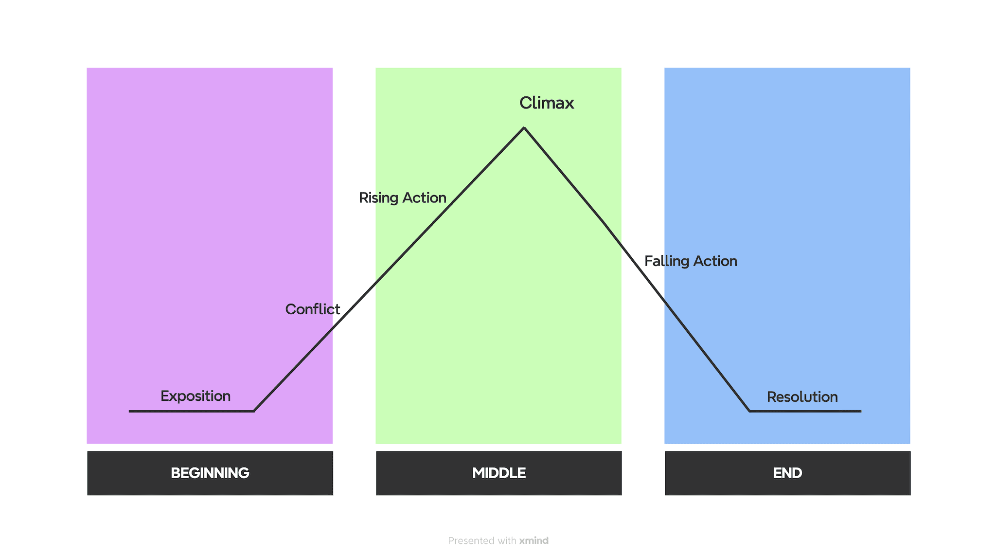Plot Diagram: What Is It and How to Create One