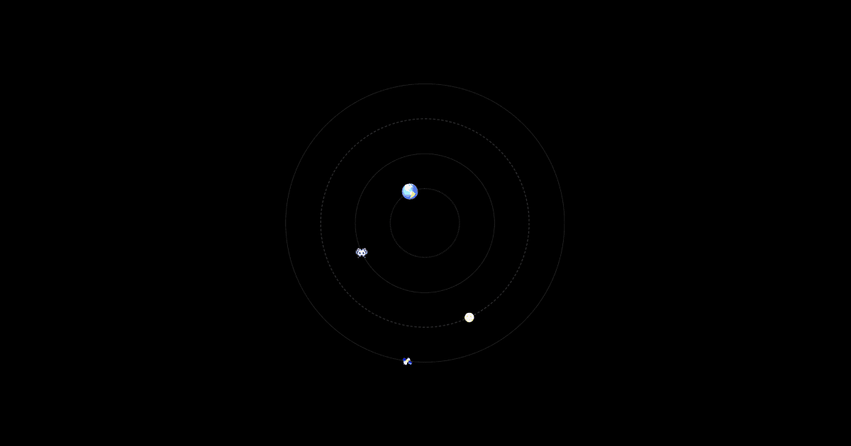 Framer Orbiting Elements component | Framer Snippets