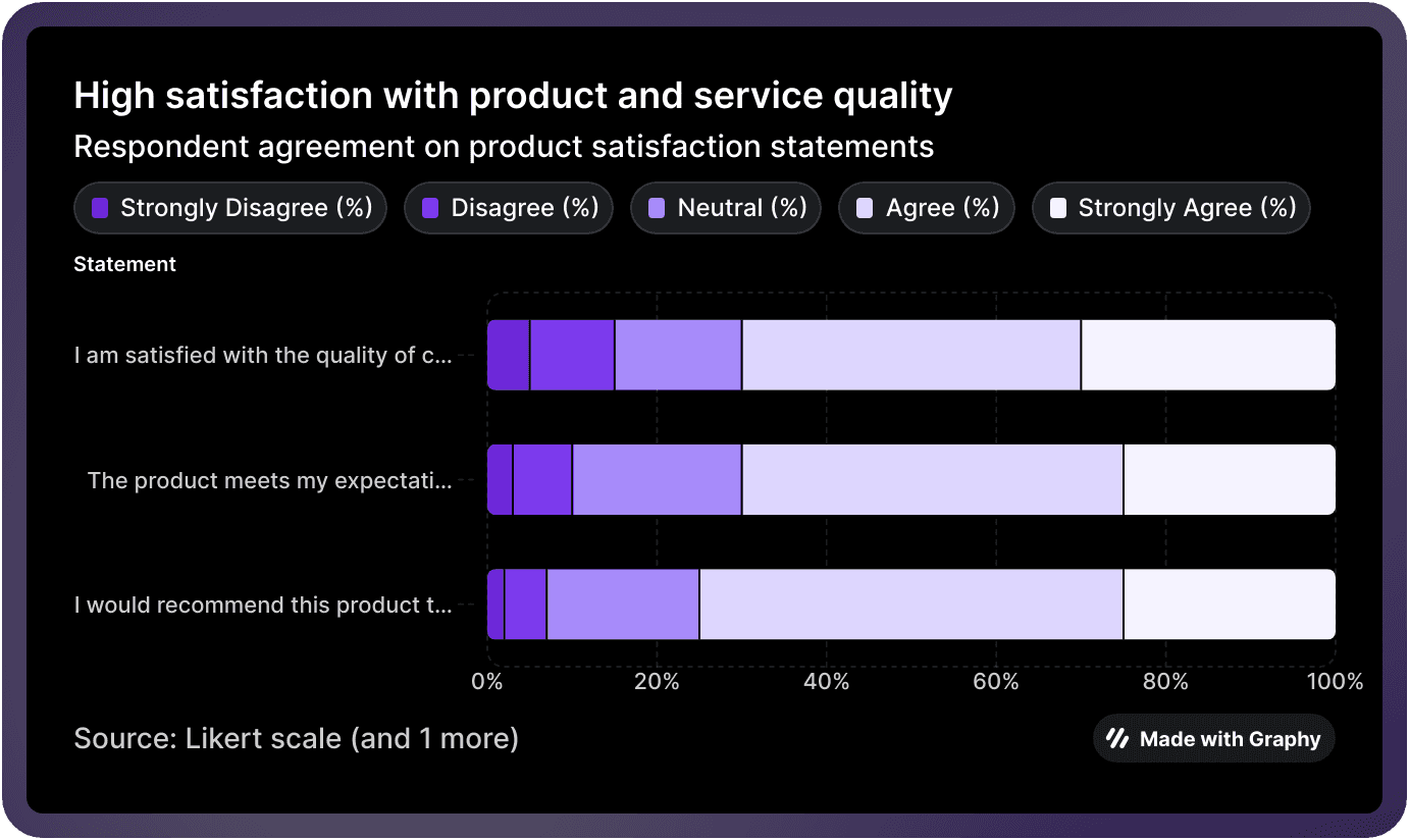 Best Free Likert Scale Graph Generator Online
