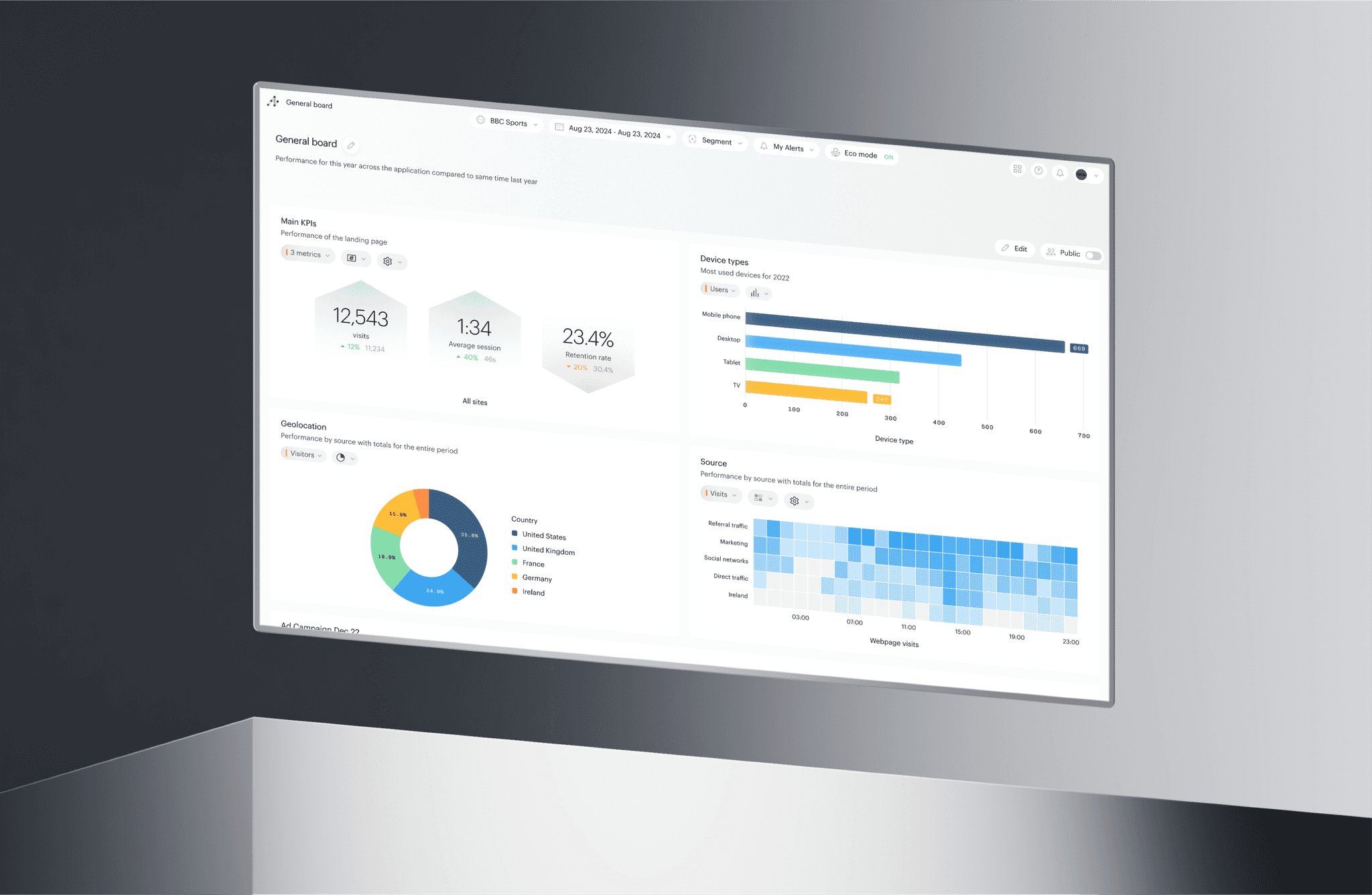 Piano Analytics: Advanced Data Analytics Platform Overview