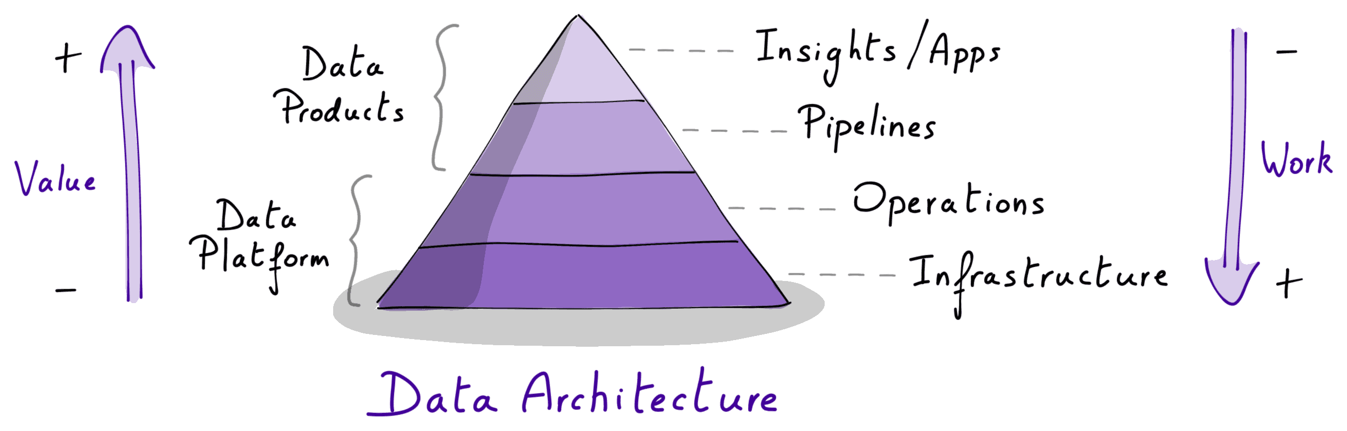 Dataminded – Data Strategy, Platforms & Consulting That Deliver