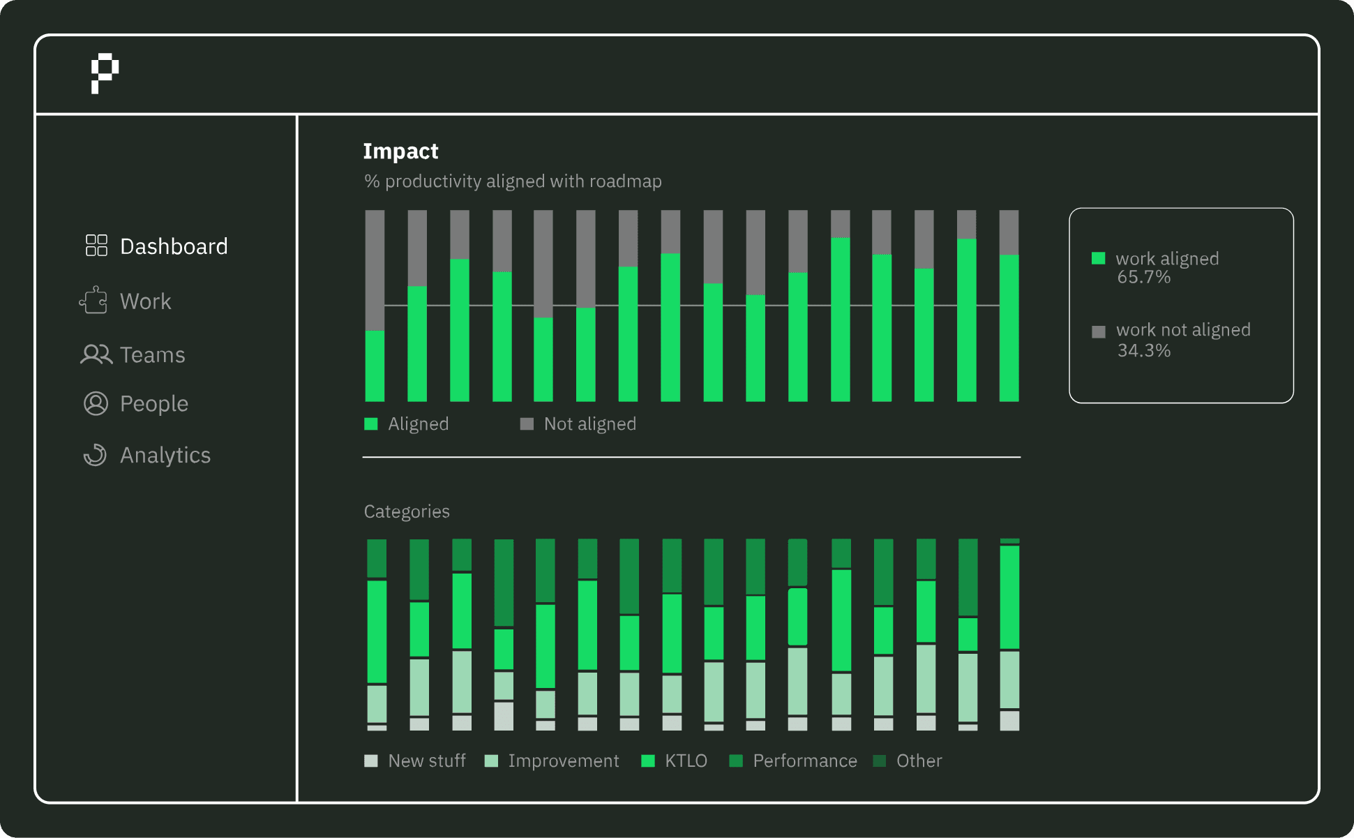 Best 8 Alternatives to Waydev for Engineering Leaders in 2026 - The ...