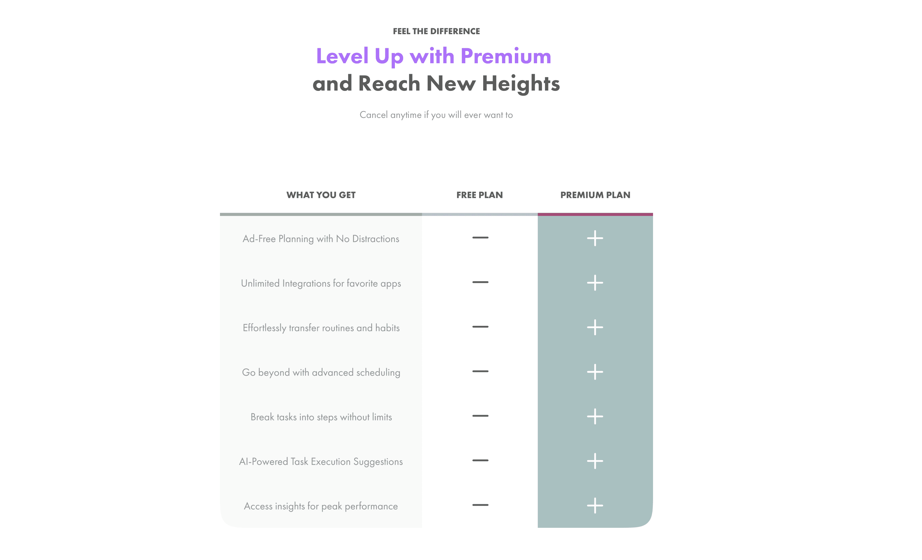 Unlock Premium Features: Elevate Your Productivity with Planimo AI Premium | Planimo