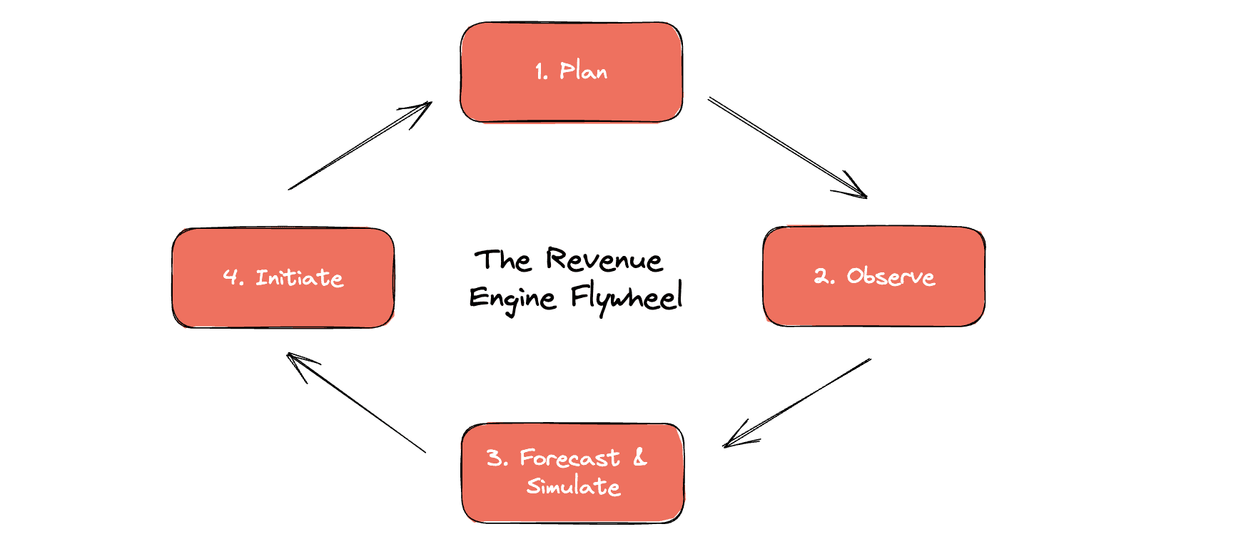 pyne – the revenue operating system
