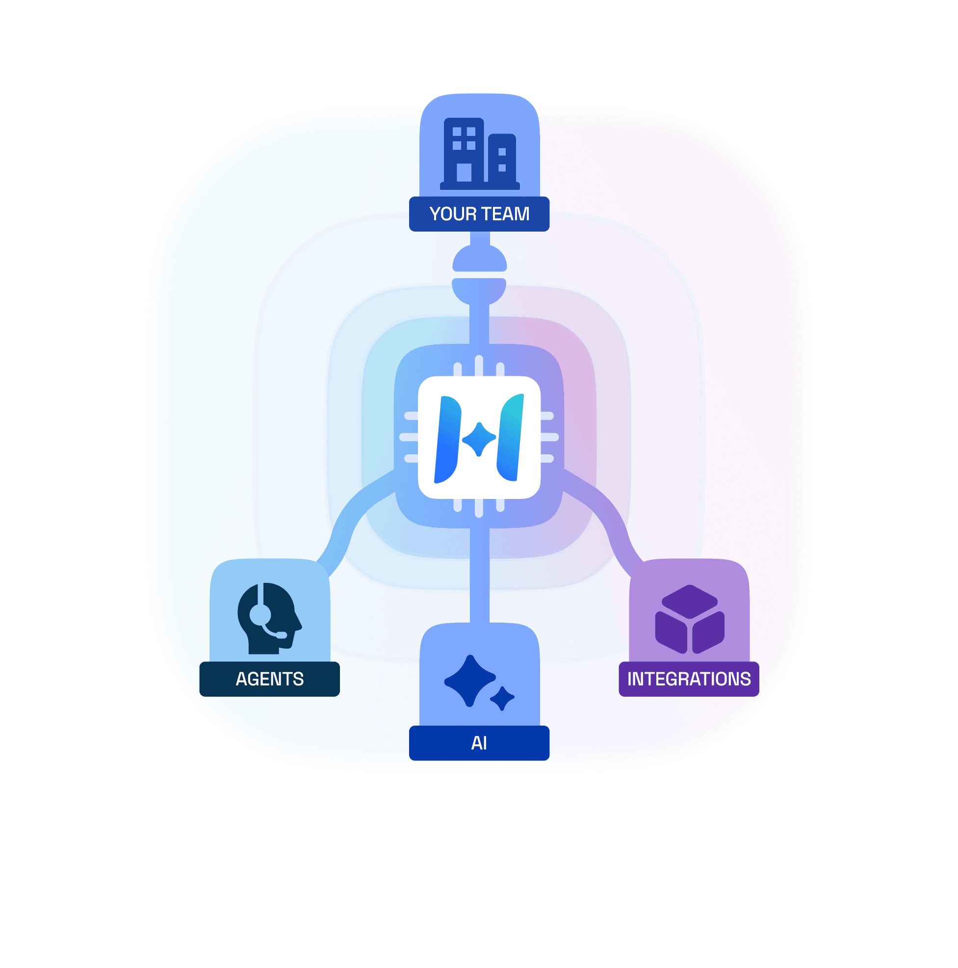 HubFlow | Intelligent logistics automation