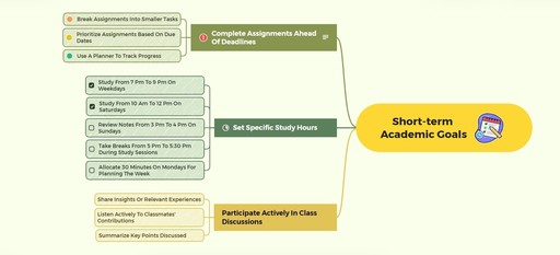 Metas Académicas: Explorando Ejemplos y Tipos Principales