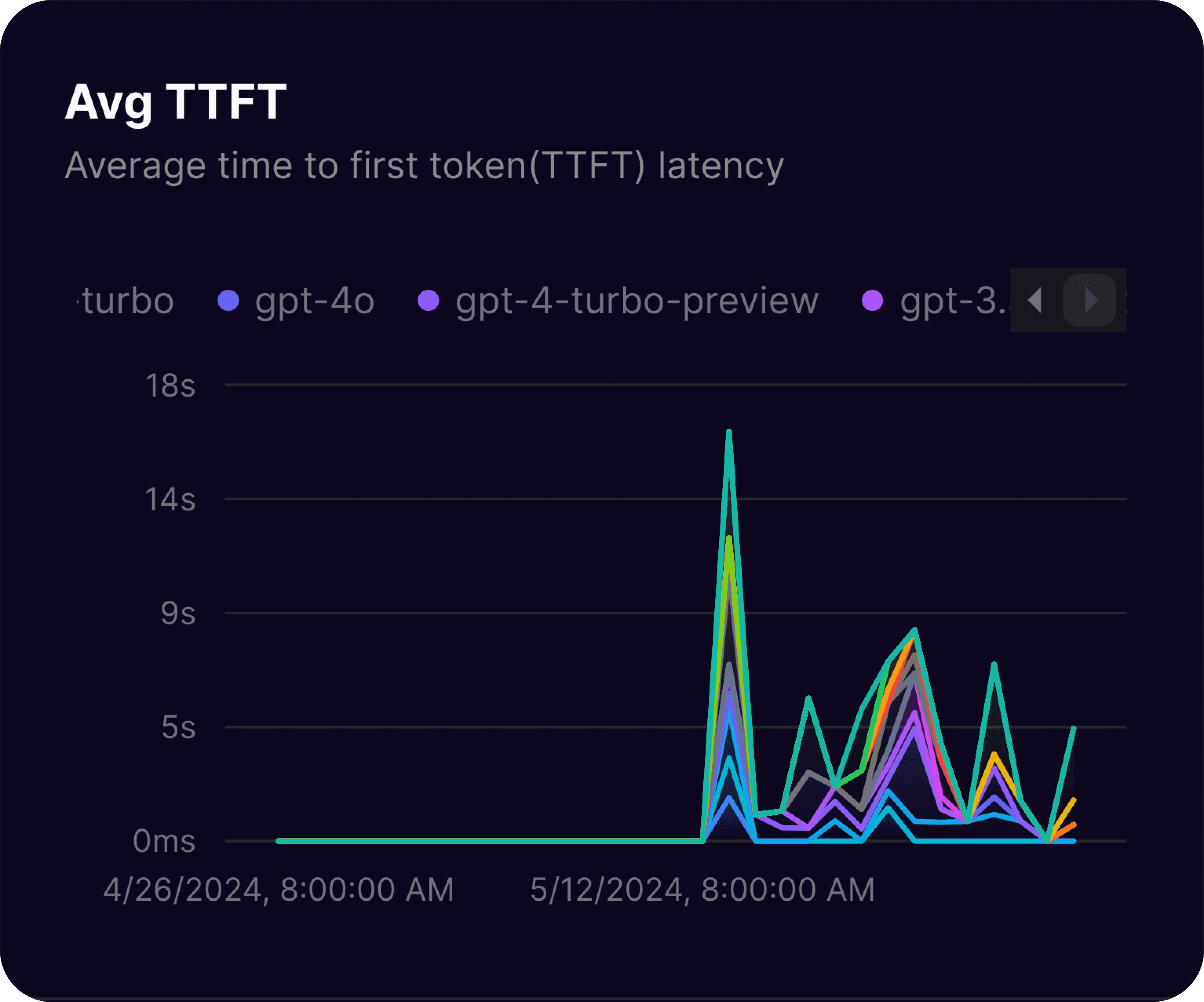ModelBox | The building blocks for your AI applications