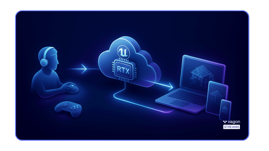 What is Pixel Streaming? Complete Guide to Use Cases & Setup - Vagon