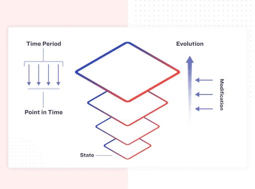 AI Guided Selling Platform | 98% Forecast Accuracy | Aviso