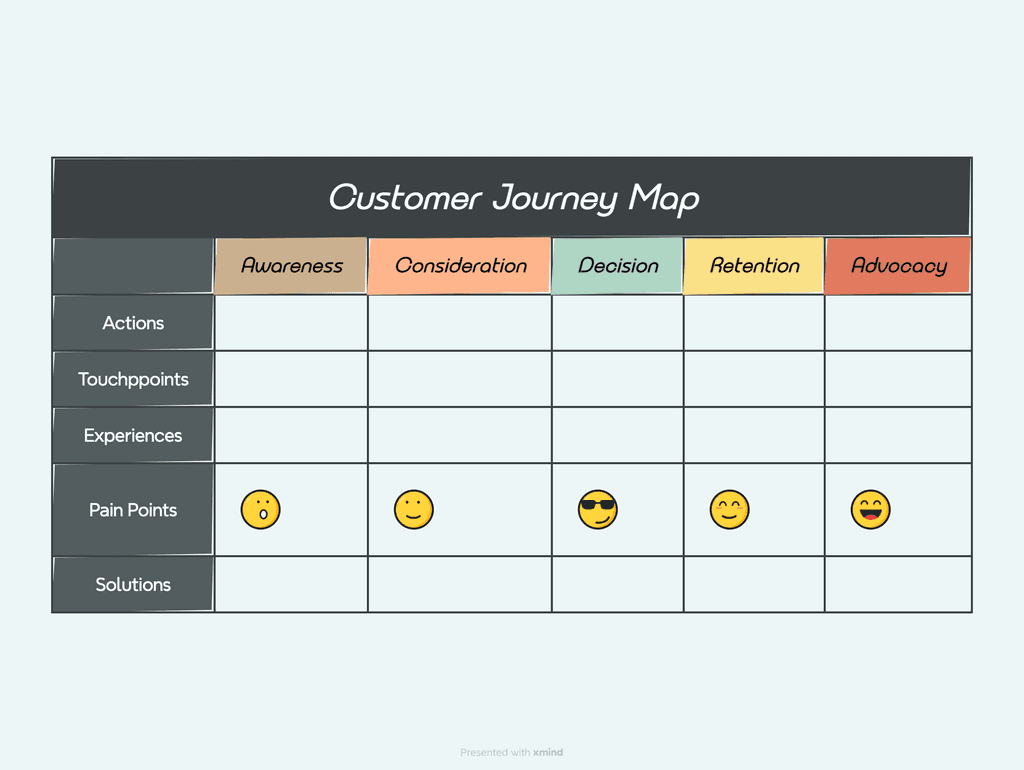 Guide to Customer Journey Map: Definition and Templates