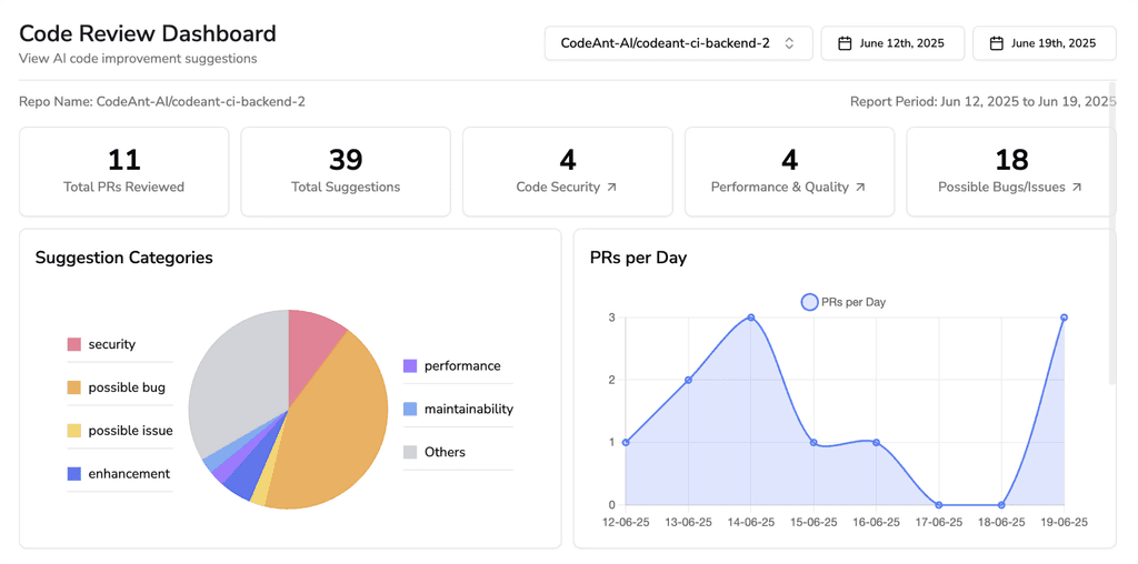 CodeAnt AI - AI Code Review