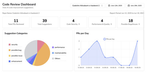 CodeAnt AI - AI Code Review