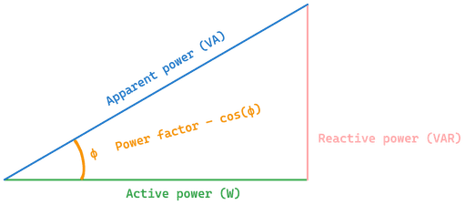 Active and Reactive Power: The Intro You Needed - Powernaut