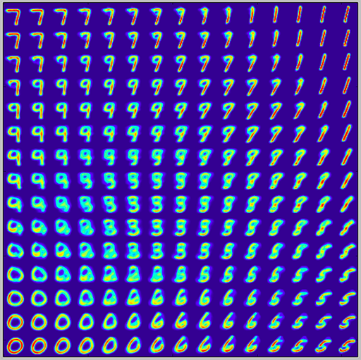 Autoencoders in Deep Learning: Tutorial & Use Cases [2024]