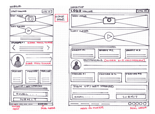 10+ Wireframe Examples for Portfolio Websites (Designs, Tools & Tips)
