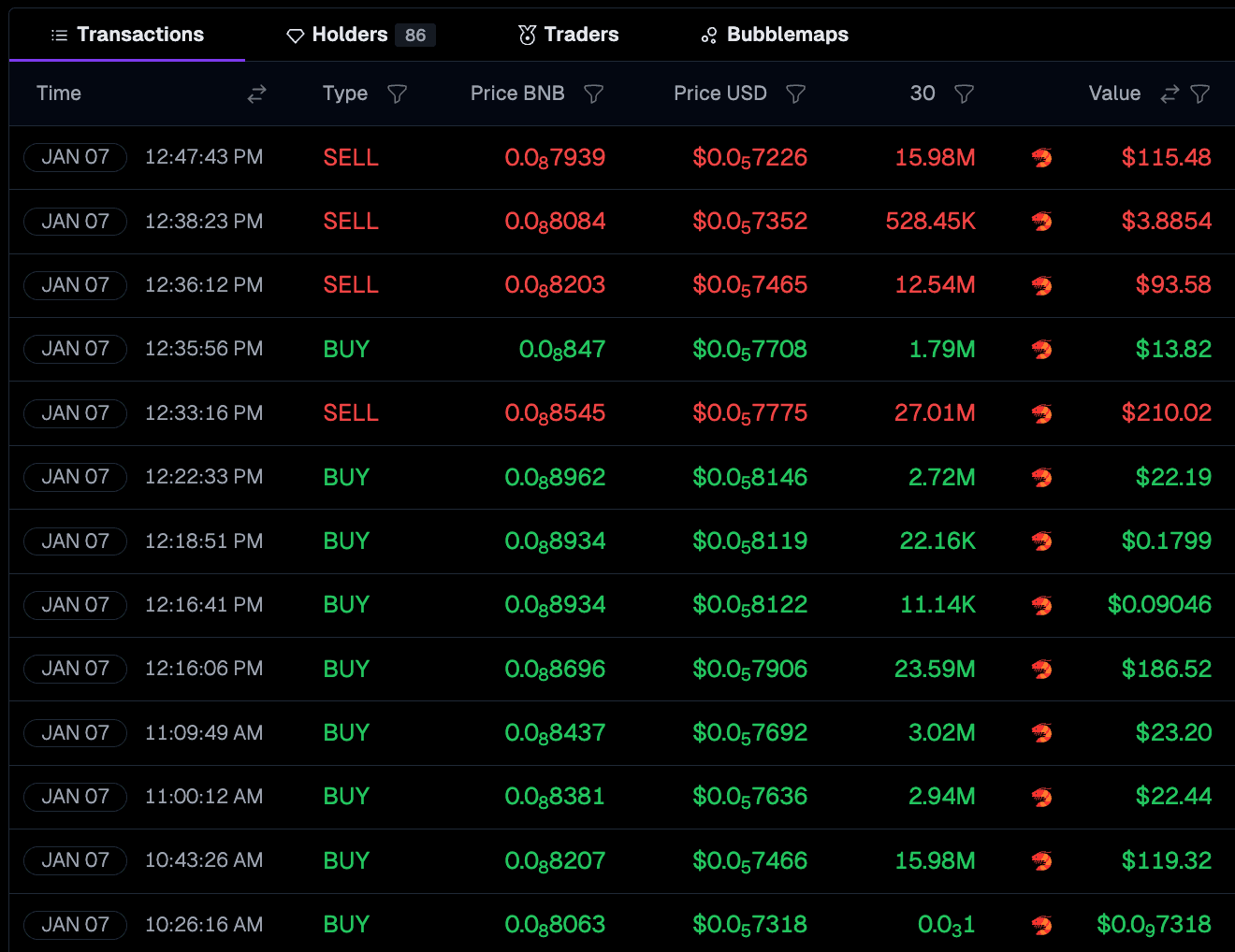 Four.meme Data API: Token Prices, Metadata, Bonding Curve Data & OHLCV | CoinGecko API