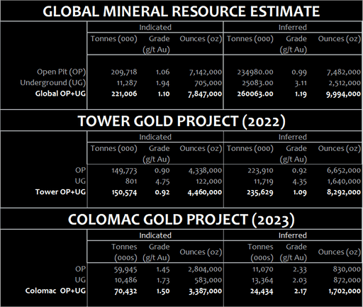 STLLR Gold Inc. | A Leader in Gold Development
