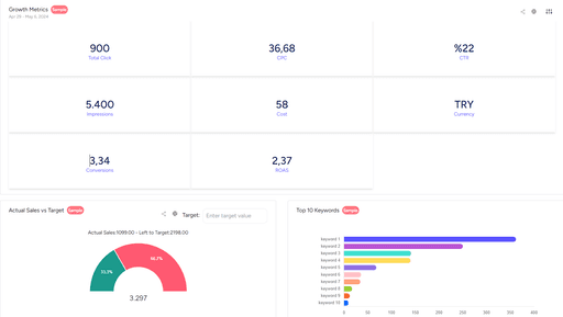 What is Mobile Analytics