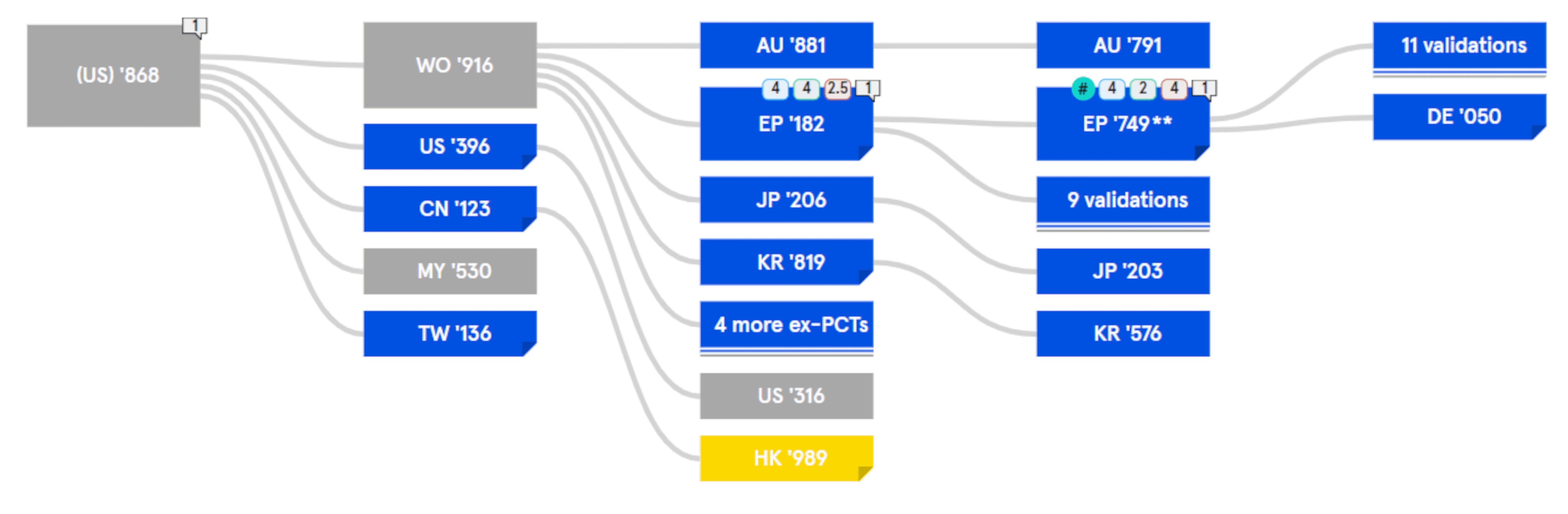 Top 10 Patent Tools for IP Professionals