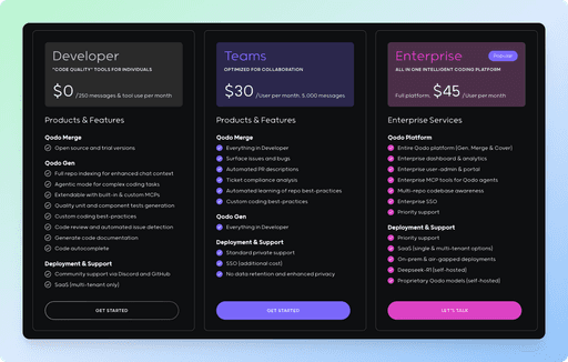18 Best Code & Test Coverage Tools for Dev Teams in 2025 - CodeAnt AI