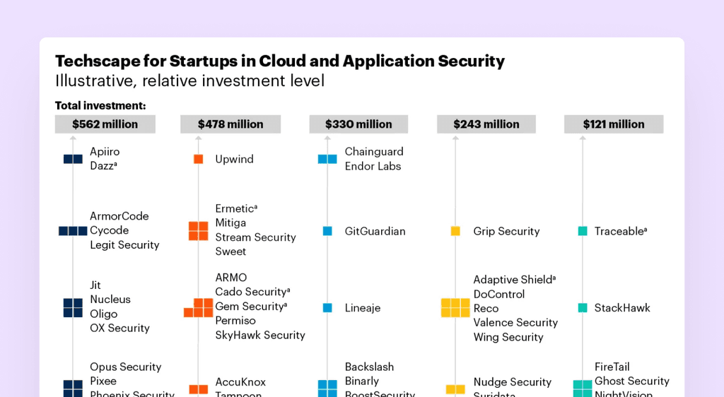 API Security Platform & Solution | Akto