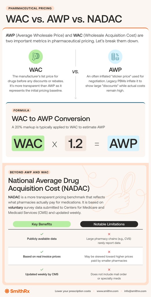 AWP vs. WAC: Understanding Drug Pricing Metrics | SmithRx