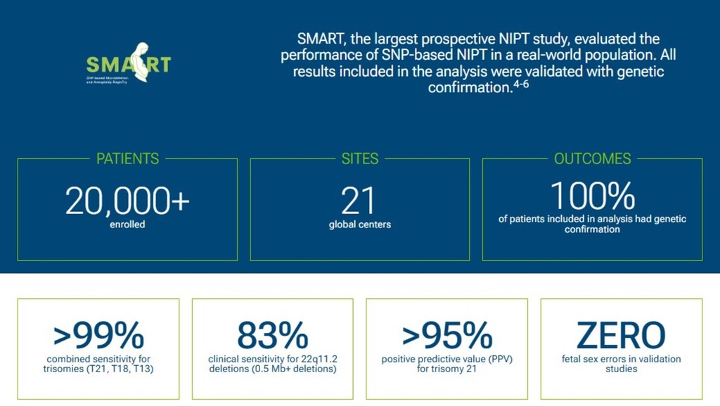 Natera genetic testing reviews: Learn all about its tests, accuracy ...