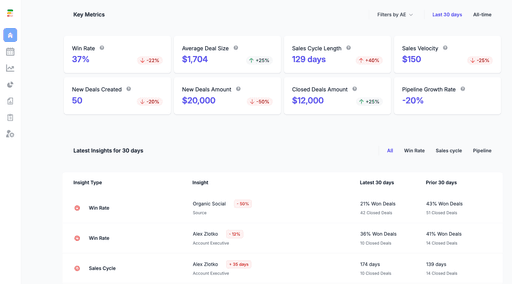 HubSpot Sales Pipeline Stages – Explained & Best Practices
