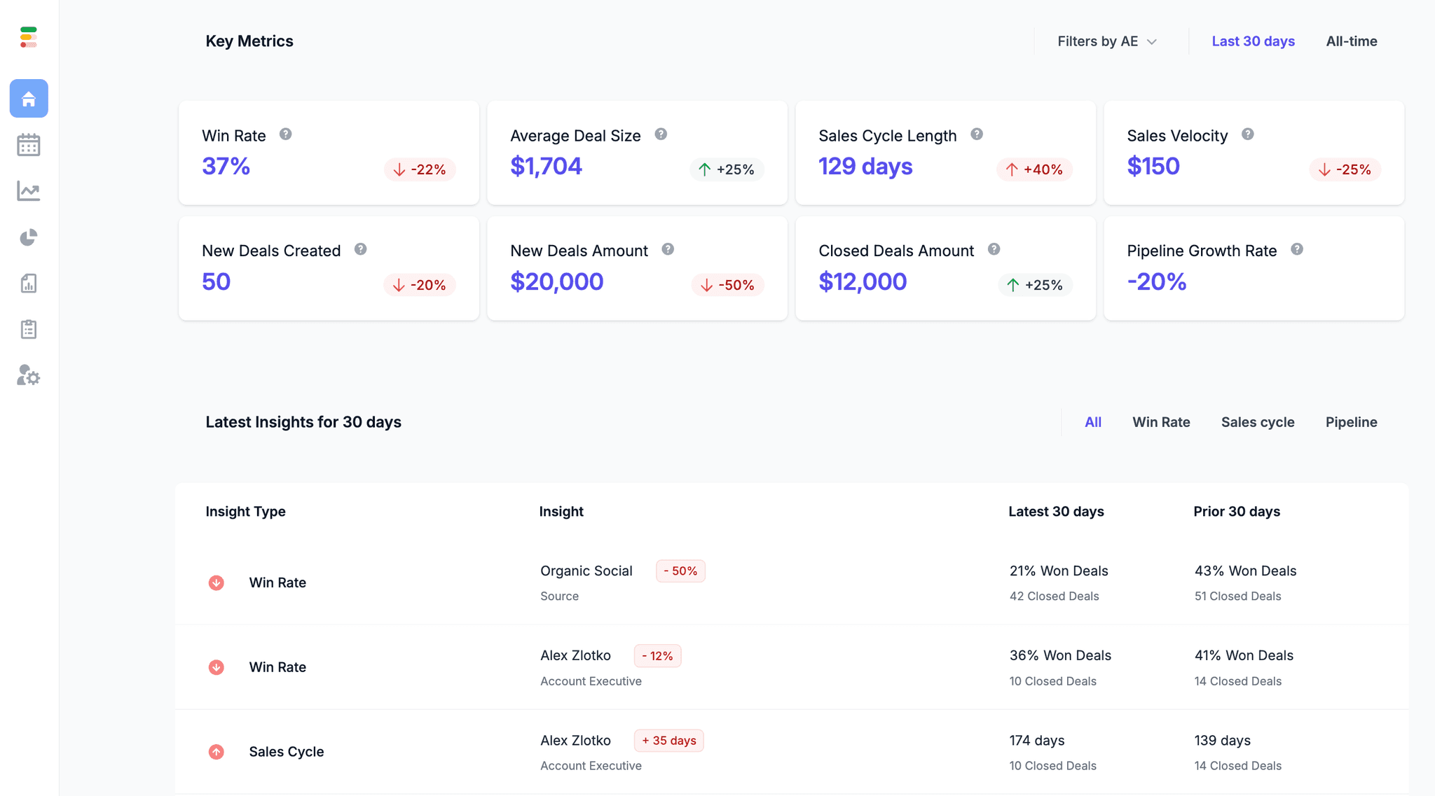 Sales Win Rate Calculator: 5 Tactics to Boost Conversion [2025]