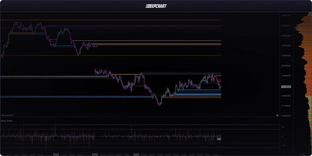 Deepchart Features