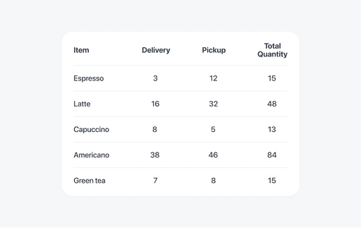 Organise Orders on WhatsApp - Take App - Ecommerce for WhatsApp