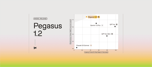 The Multimodal Evolution of Vector Embeddings - Twelve Labs