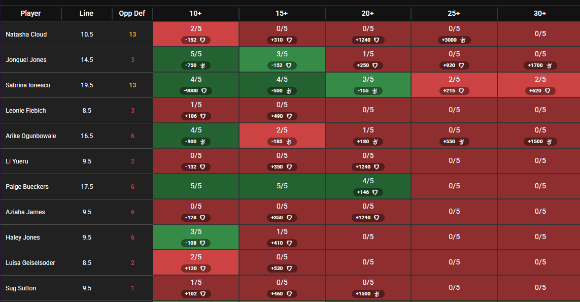 PropFinder Review: Elite Tool for Player Prop Bettors