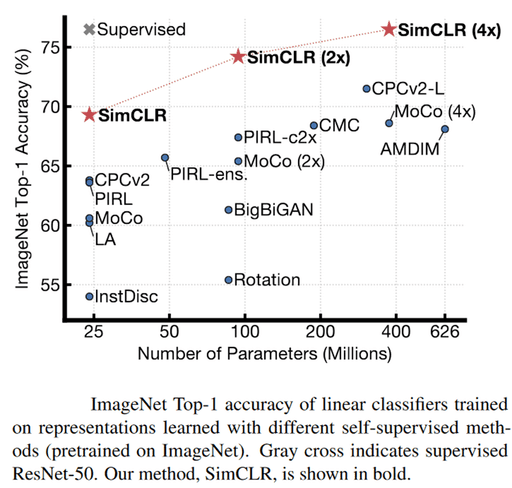 The Beginner’s Guide to Contrastive Learning