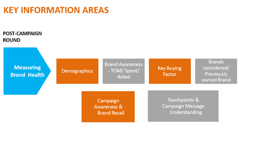 Post-Campaign Impact: TV Brand Case Study | Market Xcel