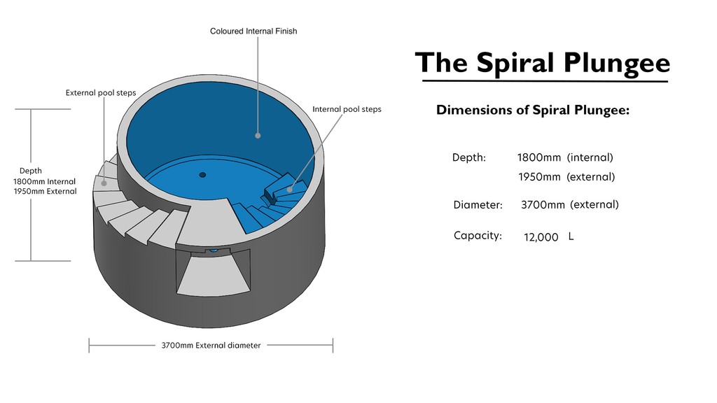 The Spiral Plungee: Coming Soon