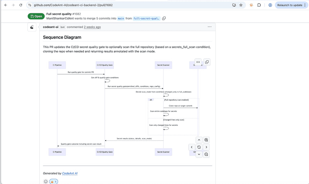 How Sequence Diagrams and Static Analysis Improve Code