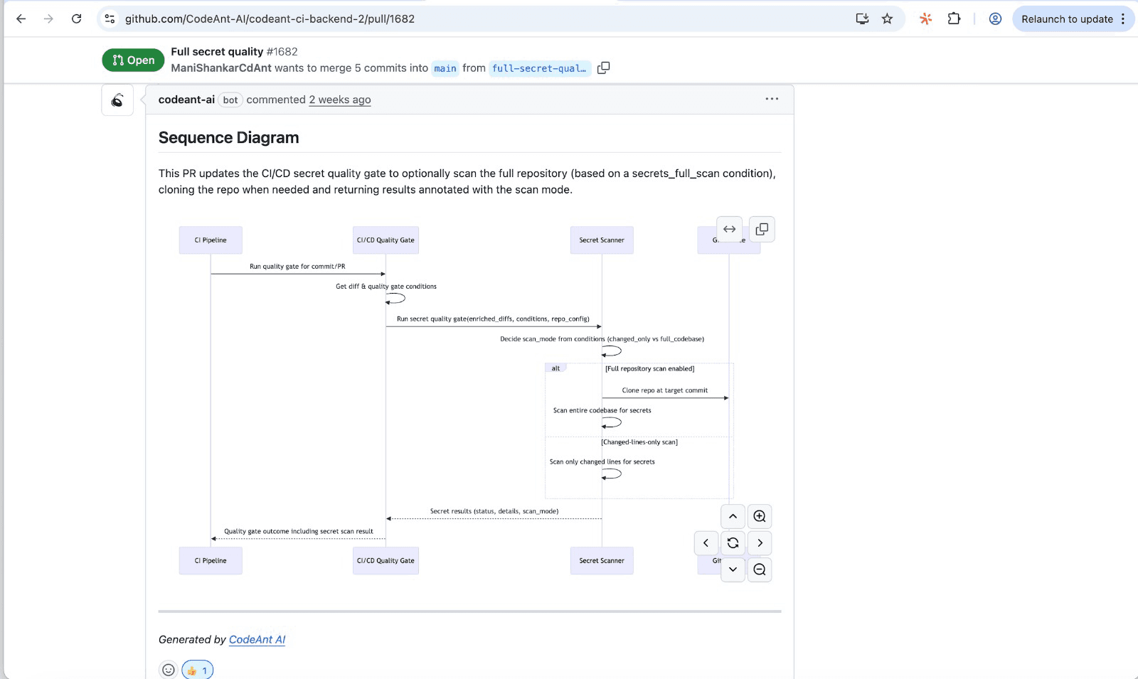 Why Standardized PR Diagrams Prevent Review Bottlenecks
