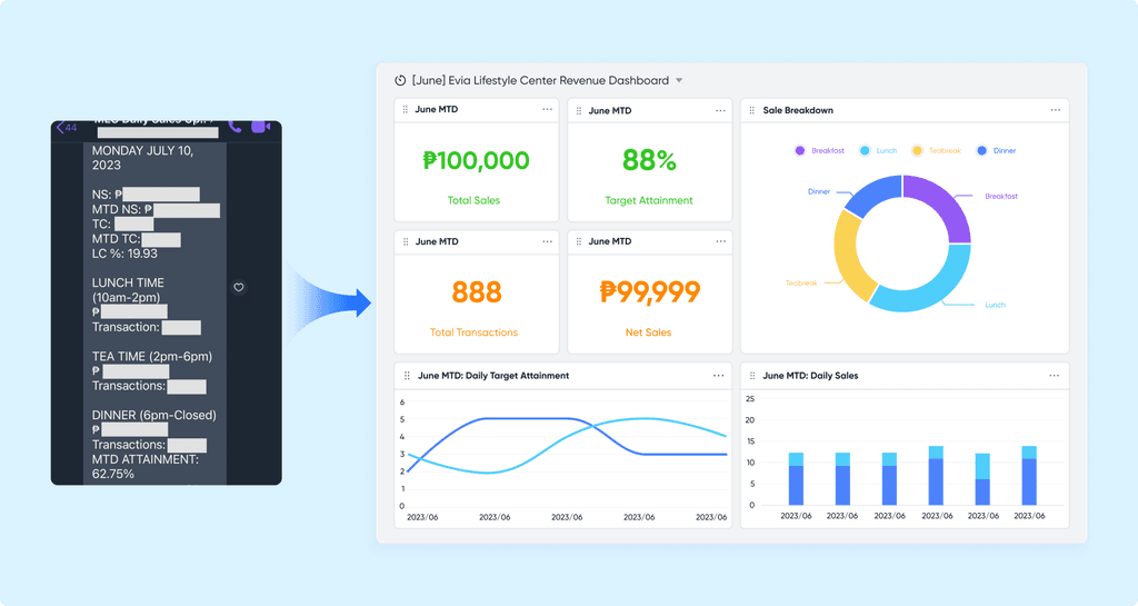 Mama Lou's: Digital Transformation & Streamlined Operations with Lark ...