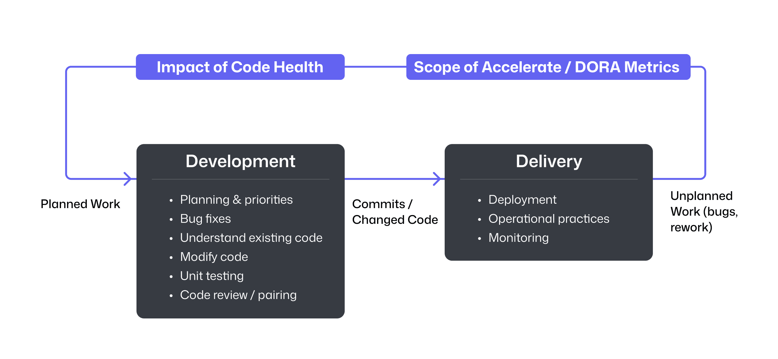 AI Code Health Platform to Improve Code Maintainability
