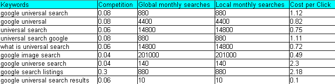 How To Create A Content Evaluation Matrix For Your Writers