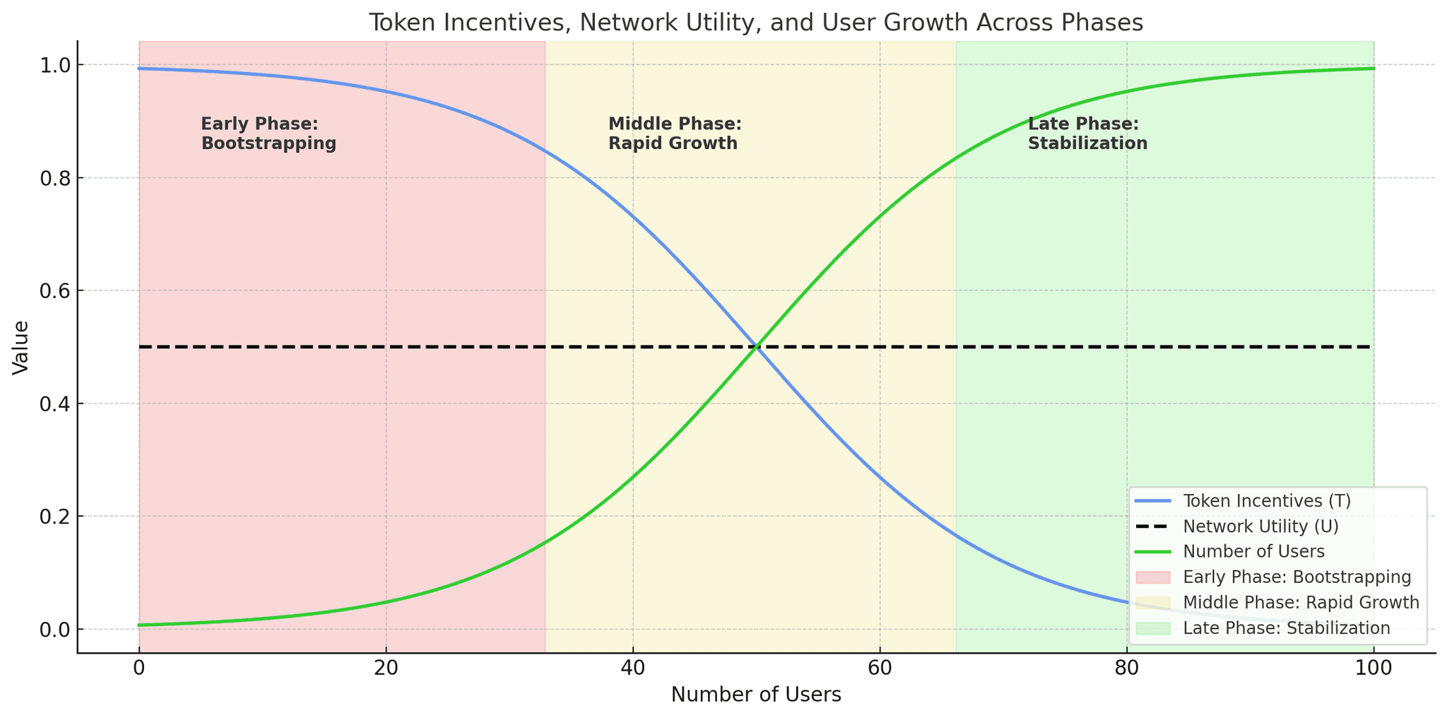 Vesting Schedules: Why Linear Unlocks Break Projects | Tokenomics.com