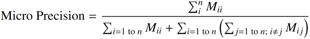 Precision vs. Recall: Differences, Use Cases & Evaluation