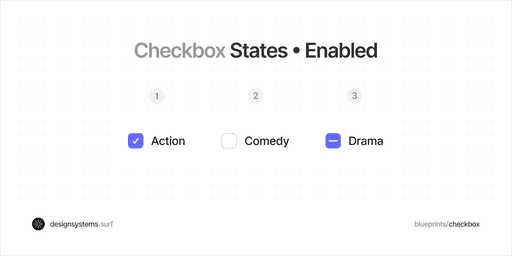 Checkbox Blueprints in Design Systems