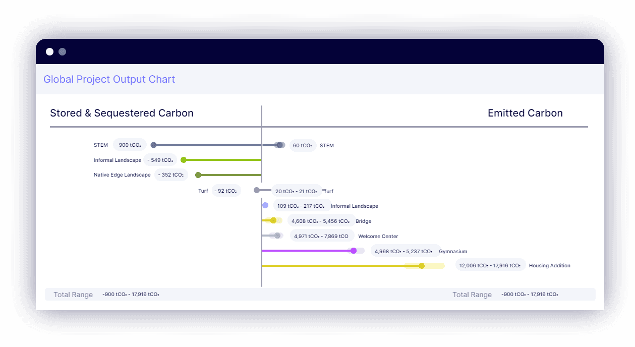 Carbon Conscience by SASAKI