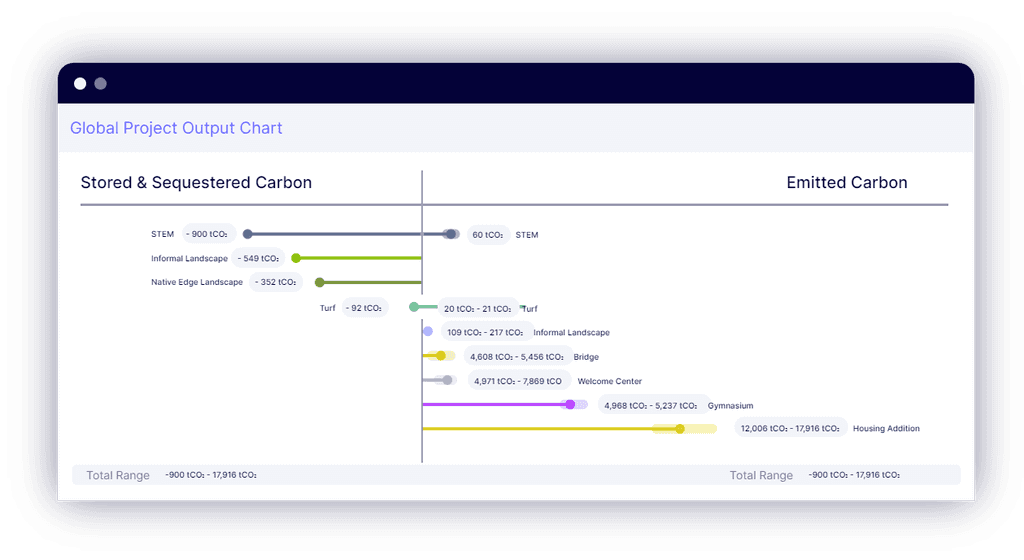 Carbon Conscience by SASAKI