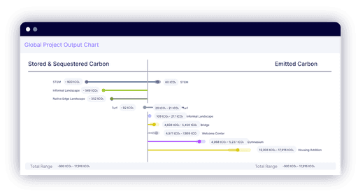 Carbon Conscience by SASAKI